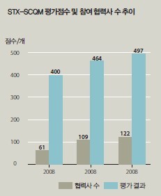 [2011 Forbes Excellence Award] 지상생협력 정동학 STX엔진 사장