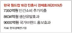 LEADERBOARD | GDP 월드컵의 승자는?