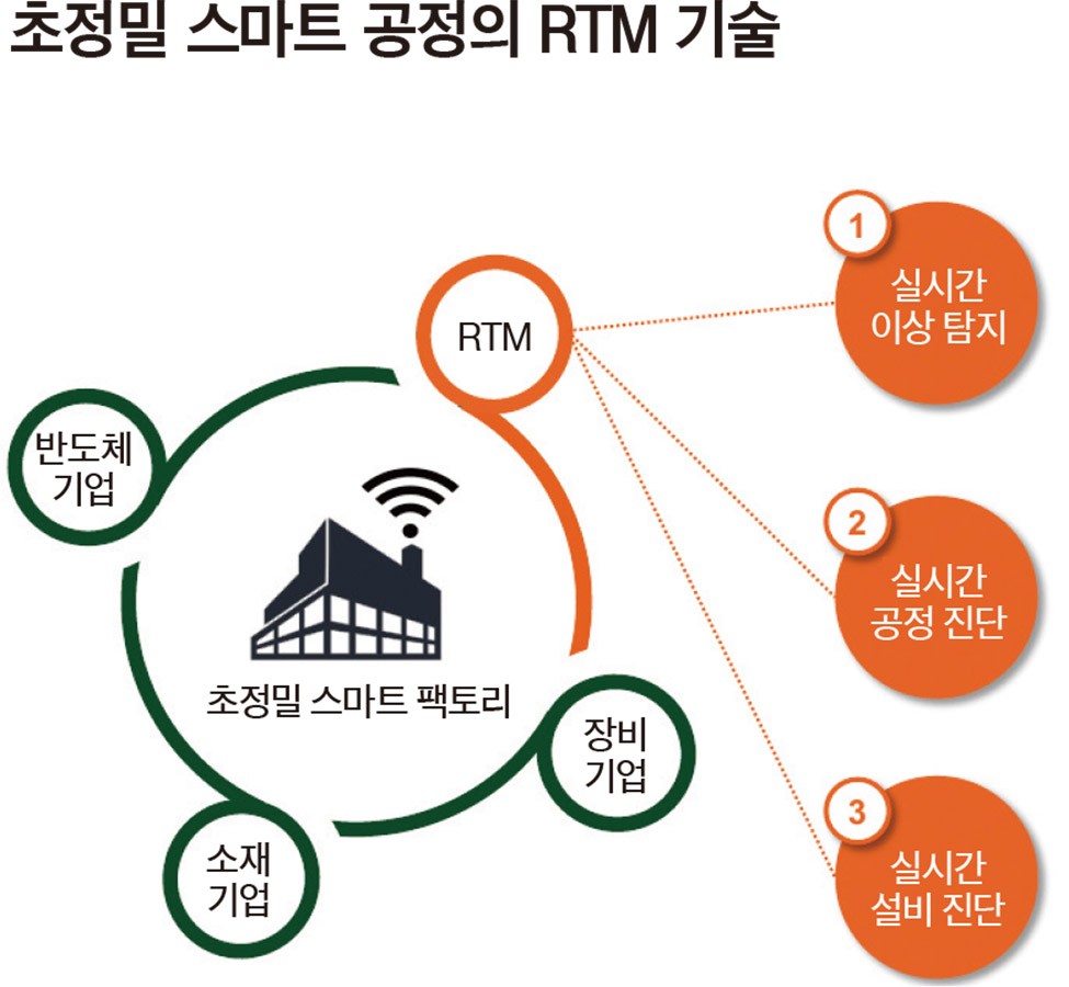 [DEEPTECH POWER] 성기석·박진우 RTM 대표