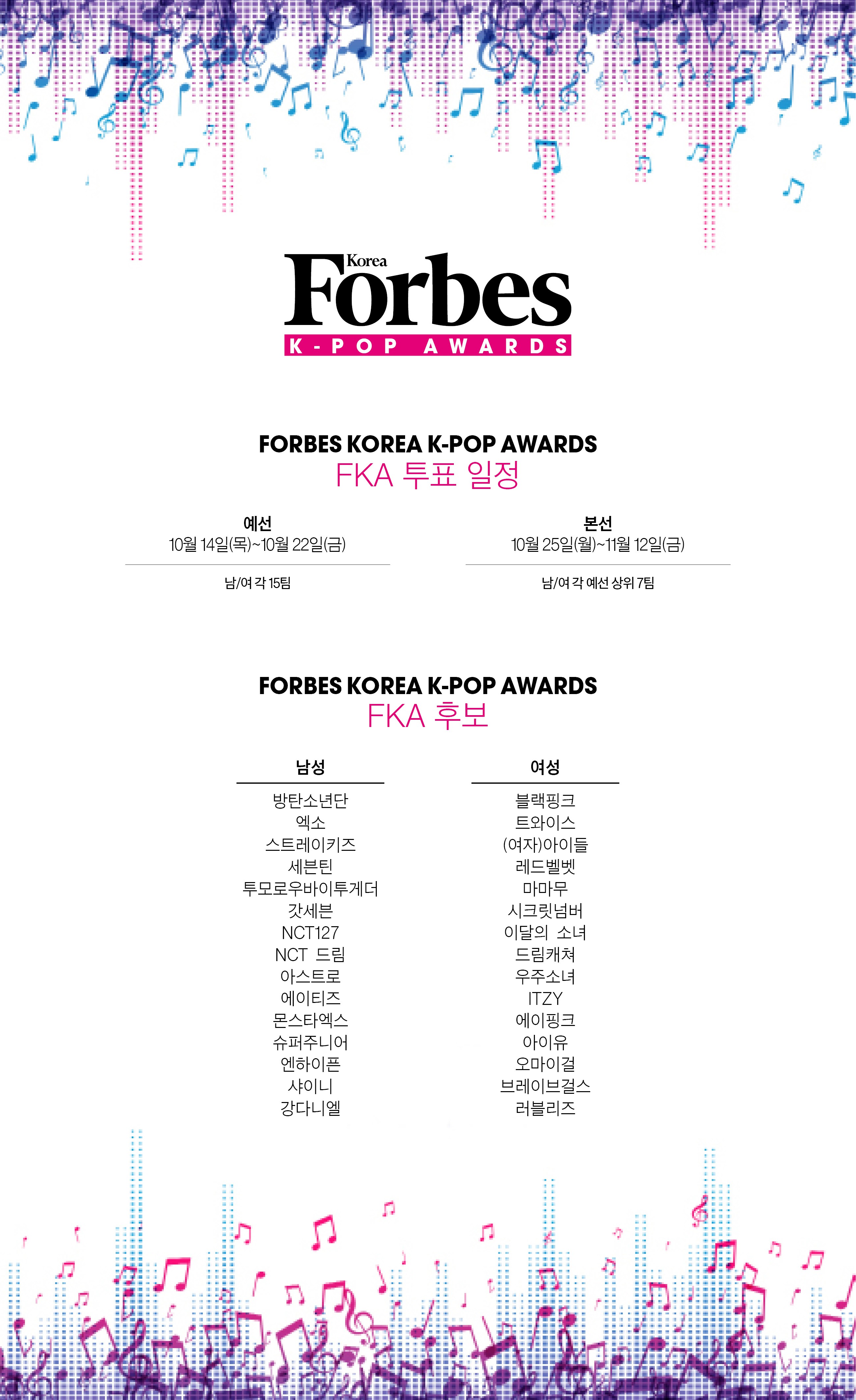 2021년 결산 투표 ‘FORBES KOREA AWARDS(FKA)’